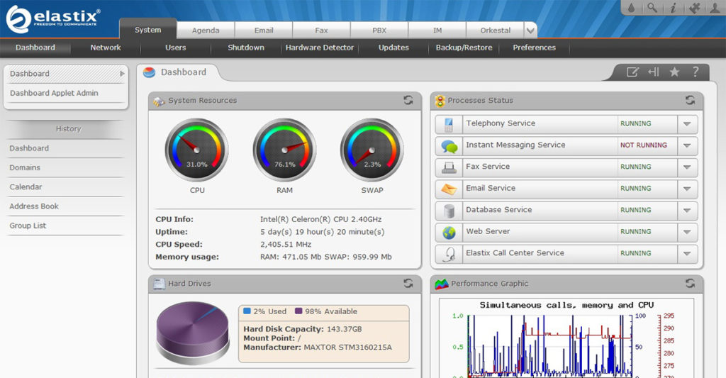 SIP Trunking for Elastix | SIPTRUNK