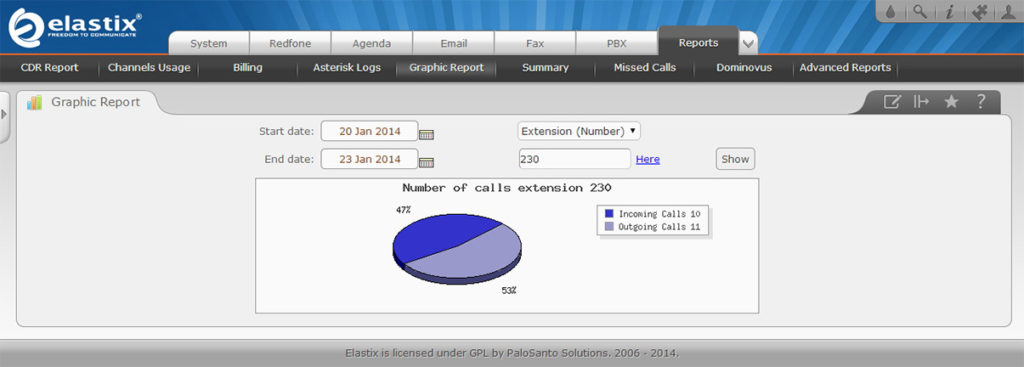 SIP Trunking for Elastix | SIPTRUNK