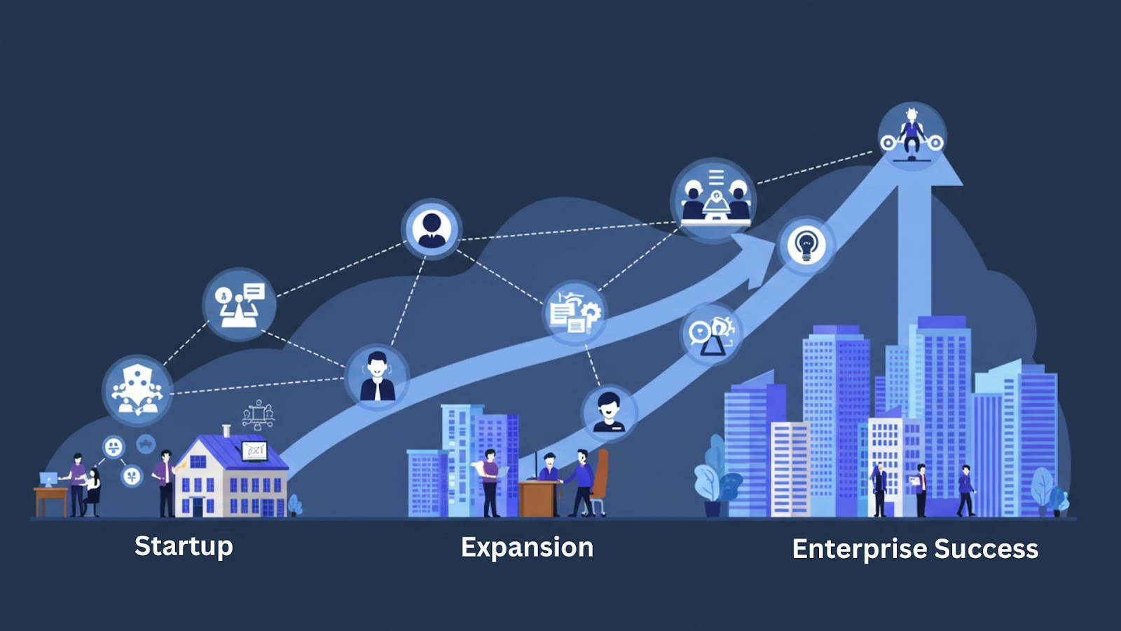 How to Start a VoIP Business: From Setup to Scaling - SIPTRUNK