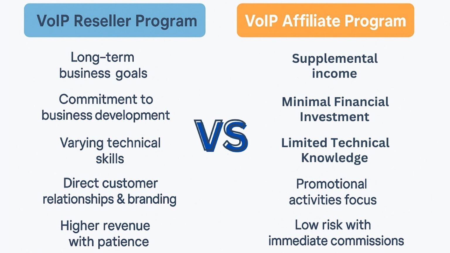 VoIP Reseller vs VoIP Affiliate: What’s the Difference?